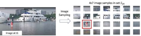 One Result Of Top Down Sampling Strategy Of Input Image Download