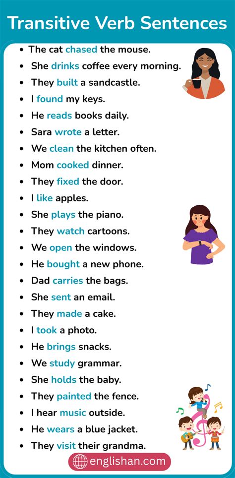 100 Useful Transitive Verb Examples List