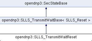 OpenPLC Developer Docs Opendnp3 SLLS TransmitWaitReset Class Reference