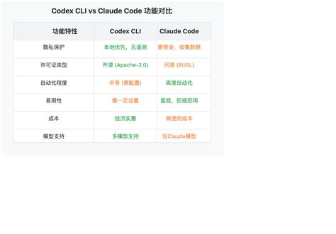Codex Cli Vs Claude Code：两大ai编程终端助手深度对比 Api易 帮助中心