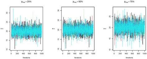 Bayesian Random Forest With Multiple Imputation By Chain Equations For High Dimensional Missing