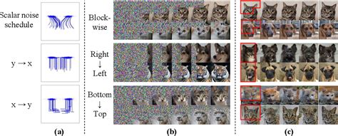 Figure From Sequential Data Generation With Groupwise Diffusion