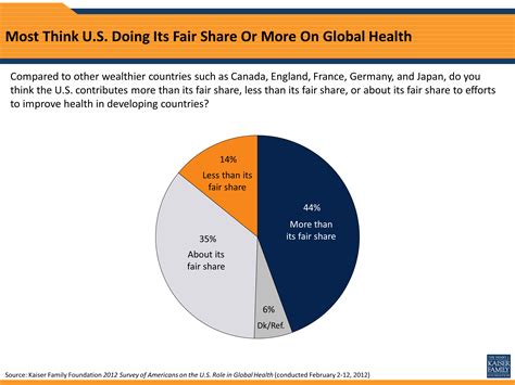 2012 Global Health Survey Section 3 Kff