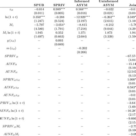 Estimated Bid Functions With Gender Interaction Standard Errors In Download Table