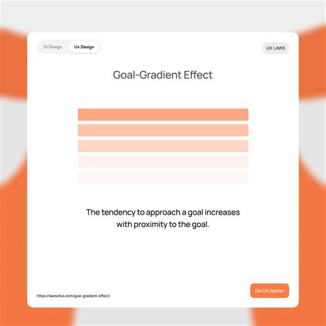 Aldo Calitz On Linkedin Ux Laws Goal Gradient Effect The Tendency To