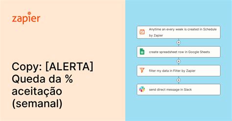 Anytime An Every Week Is Created In Schedule By Zapier Create