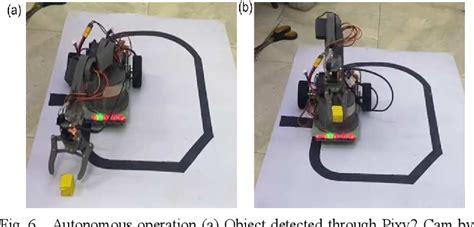 Figure 6 From Development Of A Low Cost Real Time Color Detection