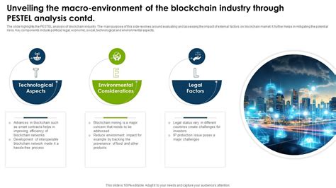 Global Blockchain Industry Unveiling The Macro Environment Of The
