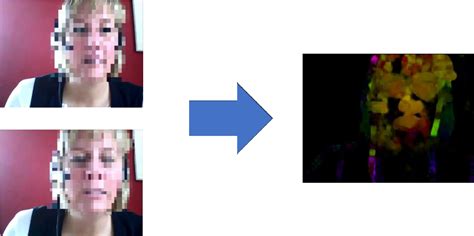 Figure 3 From Depression Diagnosis Algorithm Based On 2 Stream CNN Using Facial Image Semantic