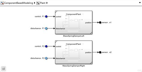 Create Modify And Manage Types Such As Bus Objects Matlab