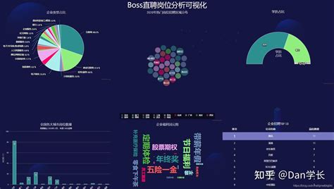 毕设 大数据招聘岗位数据分析与可视化 知乎