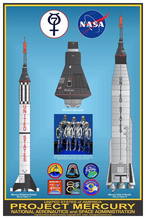 1 72nd Scale Mercury Atlas Mercury Redstone Gary S Build Report In Full