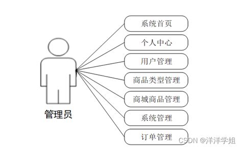 计算机毕业设计springboot虚拟物品交易系统qpolf9【附源码数据库部署lw】经济发展的可行性分析要从开发商的经济发展能力和