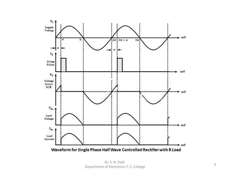 Half Wave Controlled Rectifier With Resistive Load Pptx