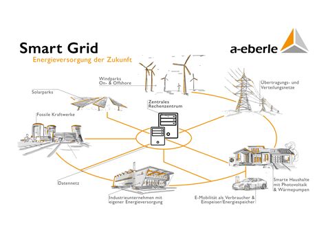 Reactive Power Definition Calculation And Measurement A Eberle