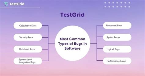 Easy And Step By Step Ways Of Finding Bugs In Software Dev Community