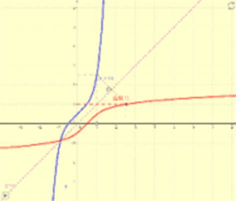 Inverse Function Geogebra