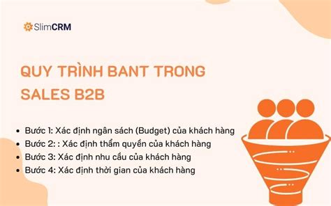 Bant Là Gì Cách ứng Dụng Mô Hình Bant Cho Sales B2b Kèm Ví Dụ