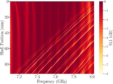 Figure 2 From High Volume Tunable Resonator For Axion Searches Above 7 Ghz Semantic Scholar