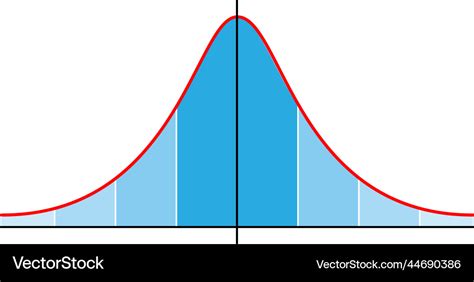 Gauss Distribution Standard Normal Distribution Vector Image