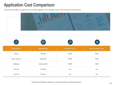 APM Powerpoint Presentation Slides Presentation Graphics Presentation PowerPoint Example
