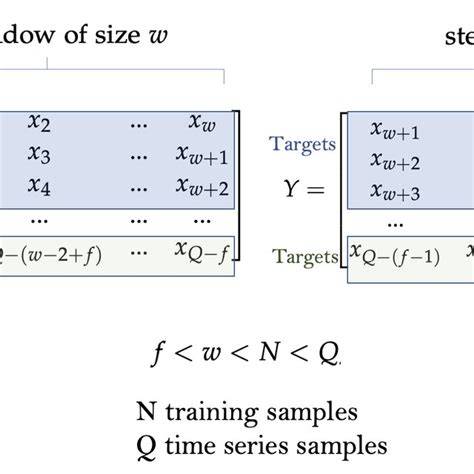 data partitioning from [6] download scientific diagram