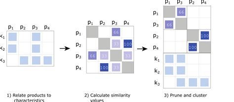 System Architecture Modeling And Analysis Ratios Case Guide