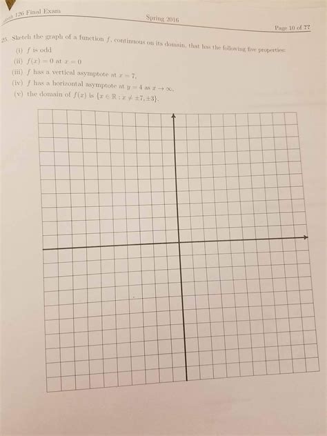 Solved Sketch The Graph Of A Function F Continous On Its