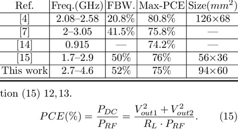 Comparison The Suggested Rectifier And Related Designs Download