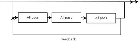 Creating Unique Phaser Sounds Reason Experts