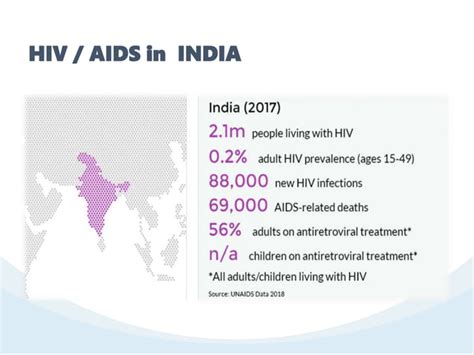 Hiv Testing And Counselling Pptx Infectious Diseases Diseases And