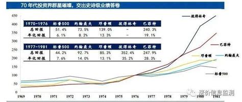 历史上，白马股鬼故事之后的机会市场行业跌幅