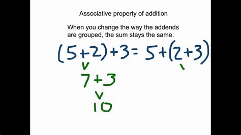 Addition Property