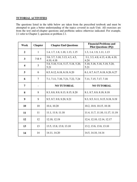 Af208 Tutorial Questions 2019 Pdf