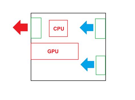How To Choose The Best PC Fan Direction For Optimal Cooling