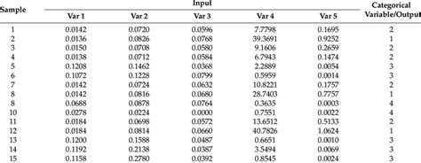 Input And Target Output Sampled Used For Decision Tree Download Scientific Diagram