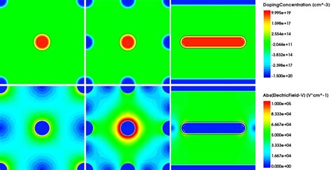 Tcad 2d Model Simulation Of Three Different Electrode Geometries At