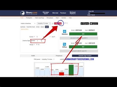 Digits Matches Trading Strategy Secret Digits Matches Successive Wins