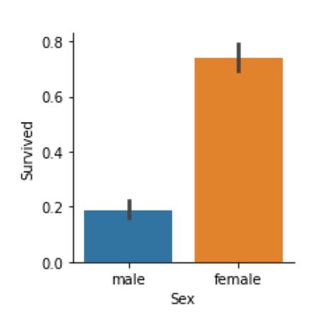 exploratory data analysis with python 101 towards data science