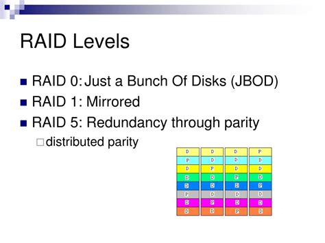Ppt Raid Acquisition Powerpoint Presentation Free Download Id495592