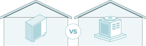 Heat Pumps Vs Ac Units Which Is Best For You Modernize