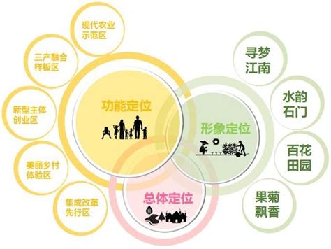 石門鎮入圍浙江省第三批省級農村產業融合發展示範園創建名單 每日頭條