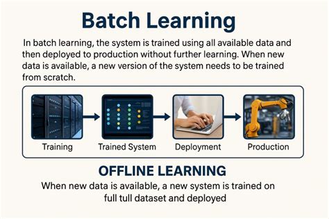 100daysofmachinelearning machinelearning mllearning onlinelearning… tanmay mirgal
