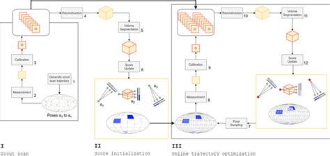 online trajectory optimization pipeline in i 1 3 the scout scan