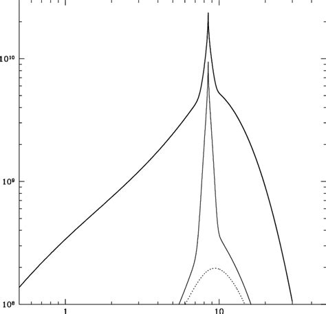 Galaxy Surface Stellar Mass Density Total Stellar Mass Per Unit Length