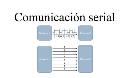 Que Es La Comunicacion Serial Youtube