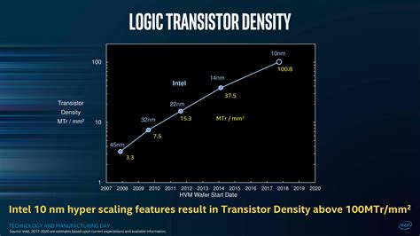 intel s 10nm cannon lake silicon design intel s 10nm cannon lake and