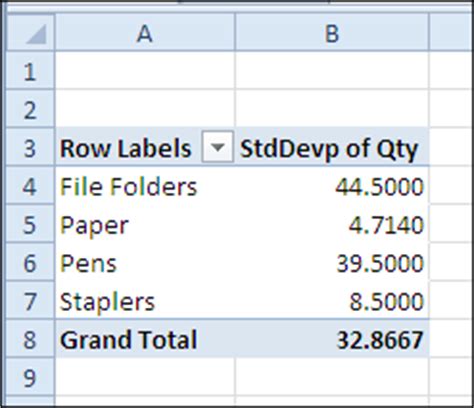 Pivot Table Summary Functions Stddev And Stddevp Excel Pivot Tables
