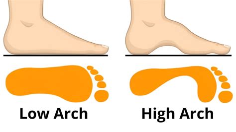 Personality Test If Your Foot Has This Shape You Are A Realistic And