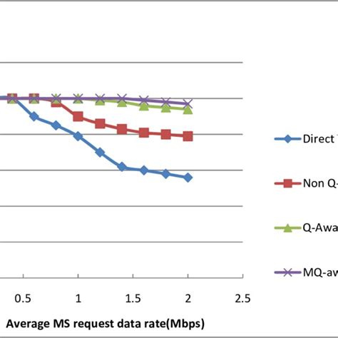 fairness comparison using proportional fair metric download